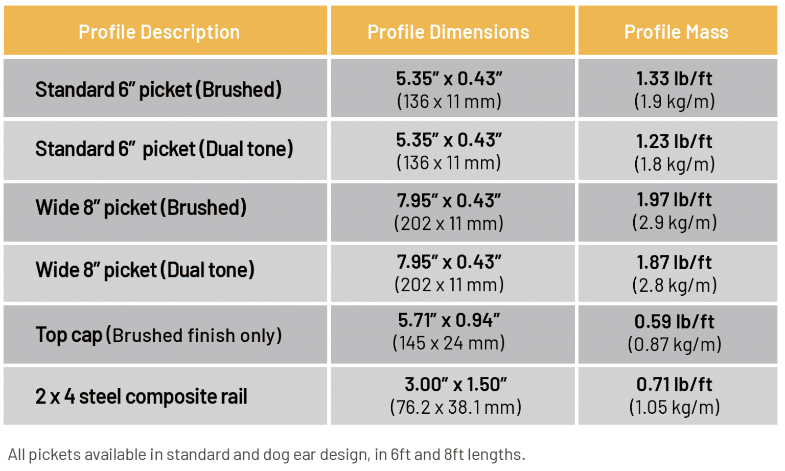 Oasis - Eva-Last USA